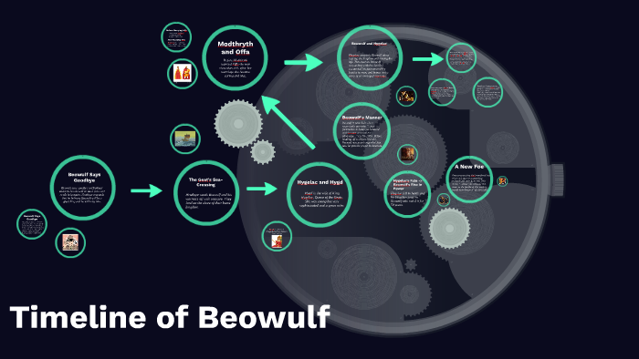 Timeline of Beowulf by Erin Dwyer on Prezi