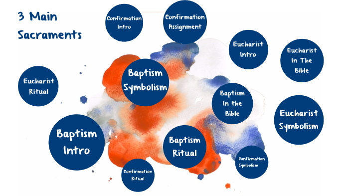 3 Main Sacraments by Jamie Vassallo on Prezi