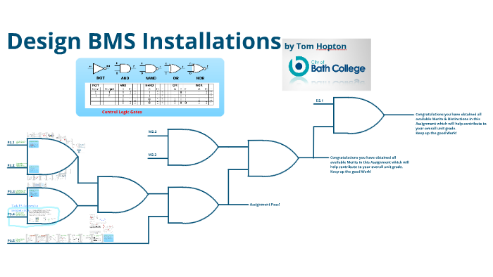 BMS - Design BMS Installations by Tom Hopton on Prezi