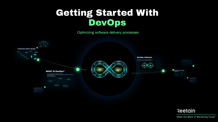 Getting Started With DevOps by Mounia AKAZOU on Prezi
