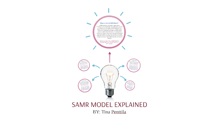 SAMR Model Explained by Tina Penttila on Prezi
