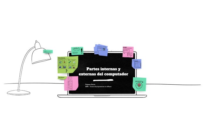 Partes internas y externas del computador by Dayanna Ayala on Prezi