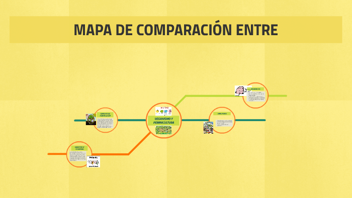 MAPA DE COMPARACIÓN ENTRE by Belem Alvarado on Prezi