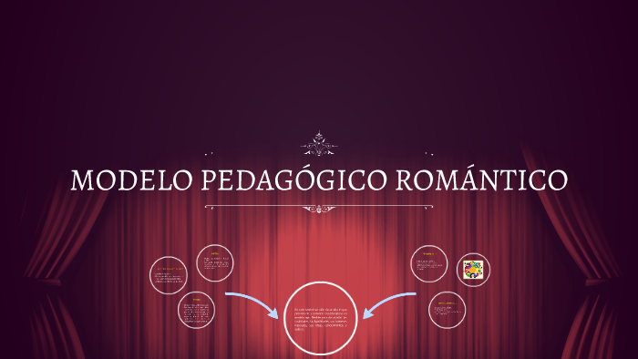 MODELO PEDAGÓGICO ROMANTICO by JAZMIN ALVAREZ AGUDELO on Prezi