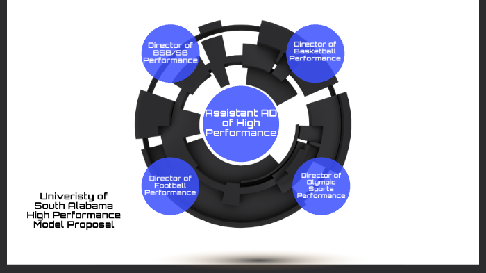 High Performance Model for Collegiate Sport by Nick Kuhlman on Prezi