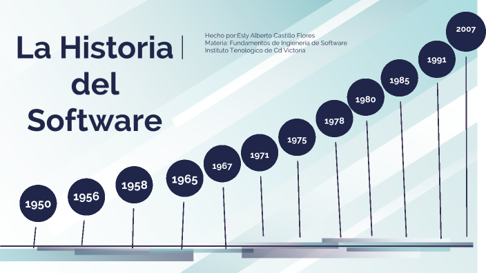 Historia del Software by Esly Castillo on Prezi