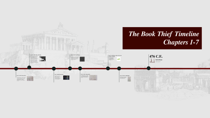 Book Thief Timeline by Juntao Ruan by Juntao Ruan on Prezi