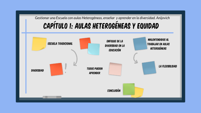Aulas Heterogéneas y Equidad by Yamila Arpp on Prezi