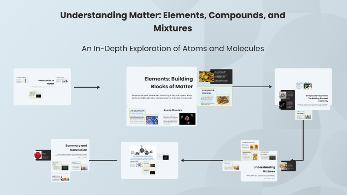 Understanding Matter: Elements, Compounds, and Mixtures by Federico ...