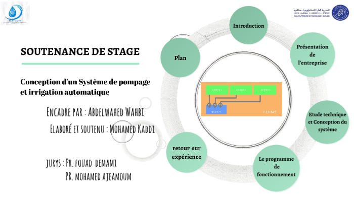 soutenance de stage by nouhaila ayoub on Prezi