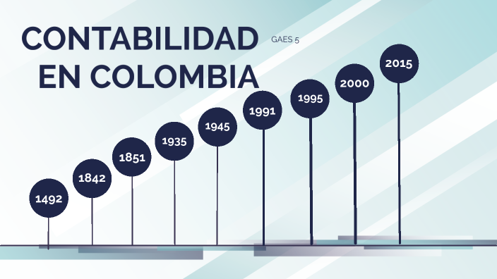 Contabilidad en Colombia by Edwin Benavides on Prezi
