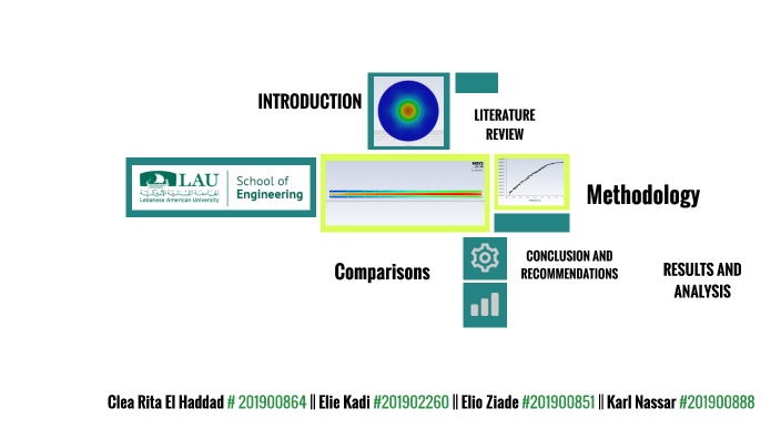 DESIGN OF A HEAT EXCHANGER WITH VORTEX GENERATORS by karl nassar on Prezi