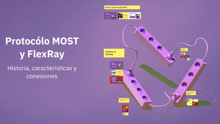 Protocólo MOST y FlexRay by Mario Alcón on Prezi