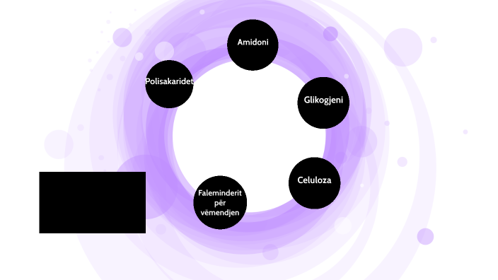Polisakaridet,amidoni,celuloza by Era Zeqiri on Prezi