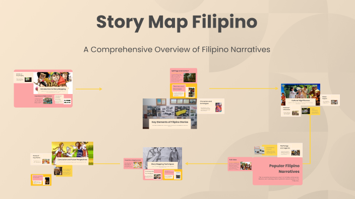 Story Map Filipino by Ram Jacob Levita on Prezi