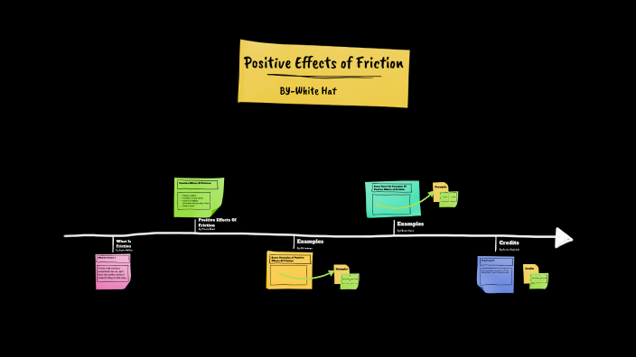 Positive Effects of Friction by Aarav Angirash on Prezi