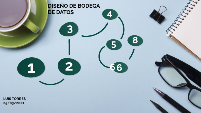 DISEÑO DE BODEGA DE DATOS by Luis Alberto Torres Ramos on Prezi