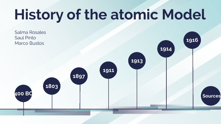 History of the Atomic Model by Salma Rosales on Prezi