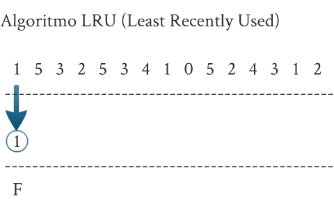 Algoritmo LRU by Ronald Paul on Prezi