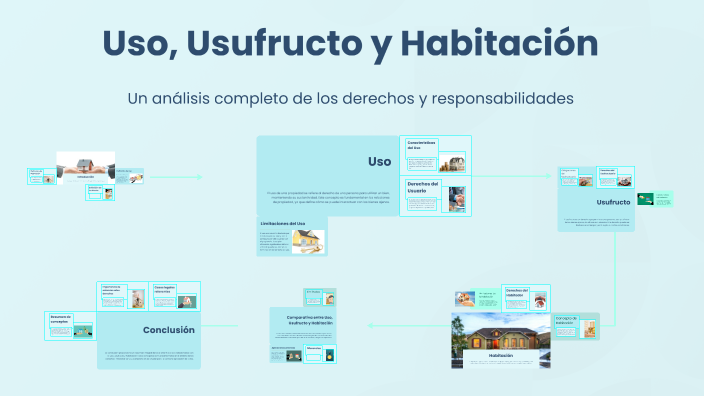 Uso, Usufructo y Habitación by Francisco Peinado Pérez on Prezi