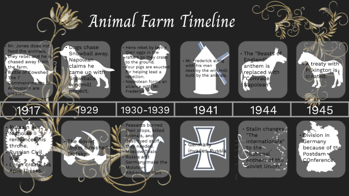 Animal Farm Timeline by Shayla Nelson on Prezi