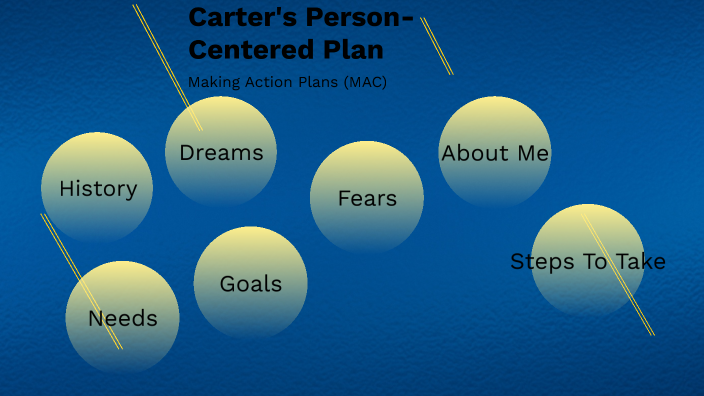Person-Centered Plan - MAP - Carter Greenfield by Carter Greenfield on ...