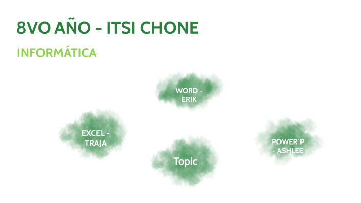 8VO AÑO - ITSI CHONE by Pepe Cobo on Prezi