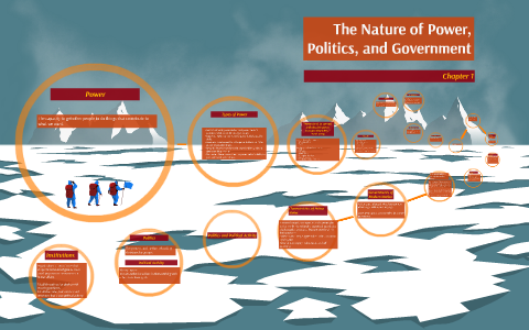 The Nature of Power, Politics, and Government by Stacie Sutten on Prezi