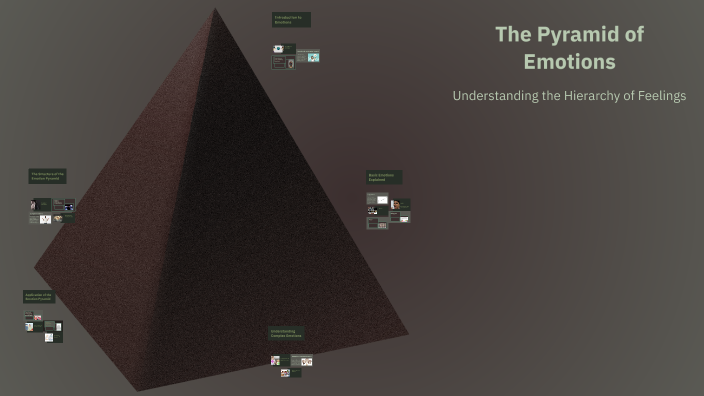 The Pyramid of Emotions by Loredana Viman on Prezi