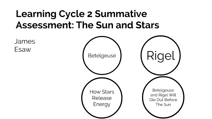 Learning Cycle 2 Summative Assessment: The Sun and Stars by James Esaw ...