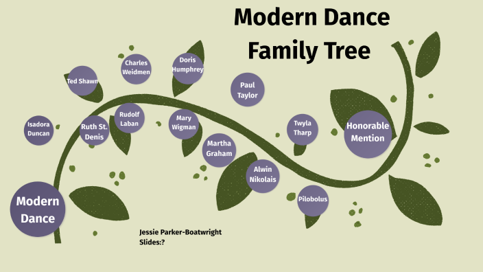 Modern Dance Family Tree by jessie parker-boatwright on Prezi