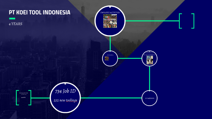 PT KOEI TOOL INDONESIA by Koei Tool on Prezi