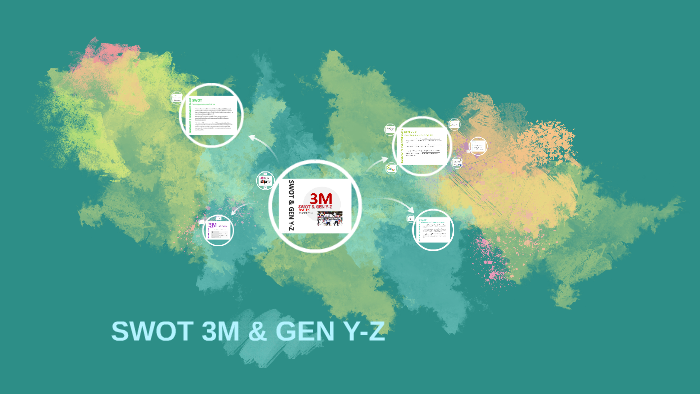 SWOT 3M & GEN Y-Z by Jobbiess Jsp on Prezi
