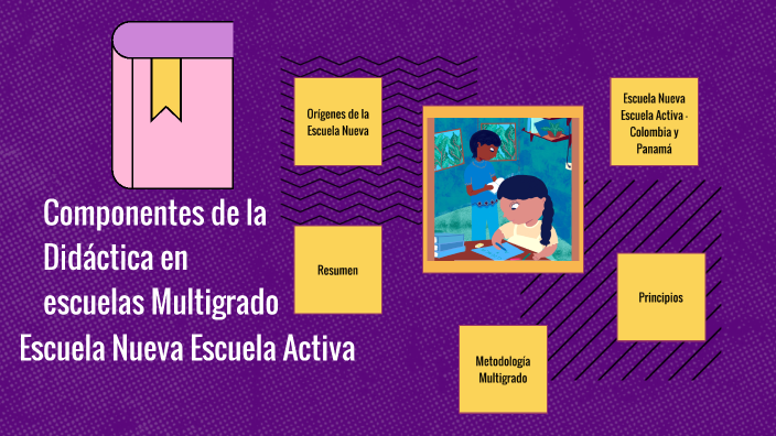 Componentes Metodología Multigrado by Marella Herrera on Prezi