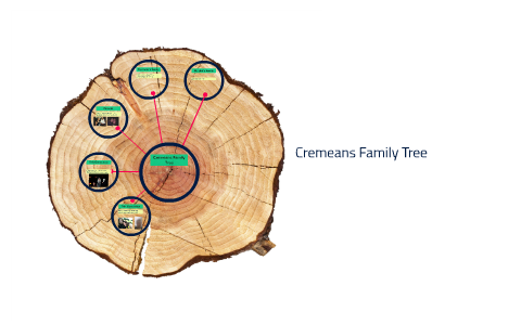 Cremeans Family Tree by John Cremeans on Prezi