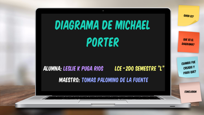 Diagrama de Michael Porter by Leslie Karina Puga Rios on Prezi