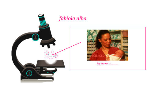 fabiola alba by fabiola alba on Prezi