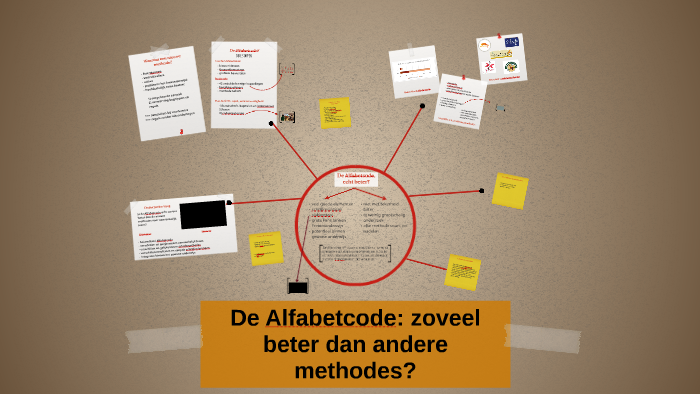 De Alfabetcode by tiffany debruyne on Prezi