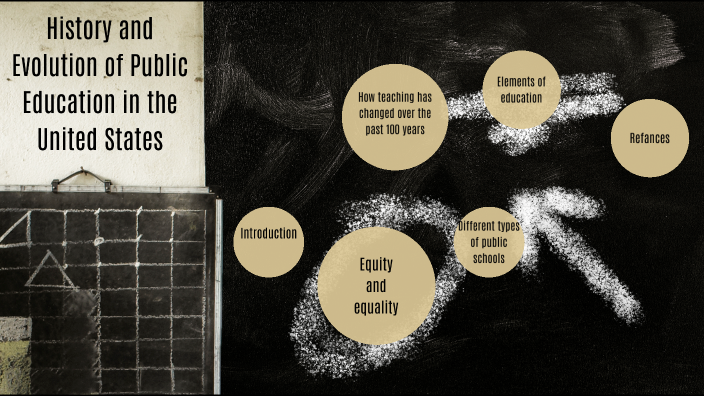 History and Evolution of Public Education in the United States by ...