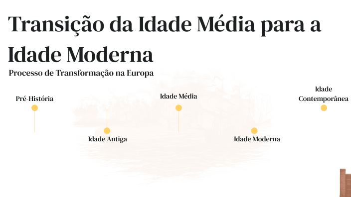 Transição da Idade Média para a Idade Moderna by Laerte Silva on Prezi
