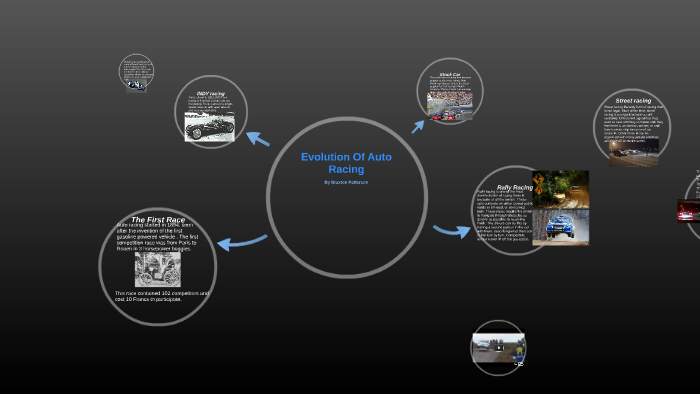 Evolution Of Auto Racing by Braxton Patterson