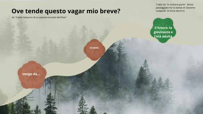 Breve passeggiata tra le stanze di Leopardi by Gasparini Roberta on Prezi