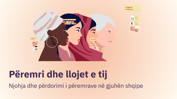 Përemri dhe llojet e tij by Arianit Shaqiri on Prezi
