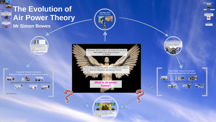 Air Power Theory by simon bowes on Prezi