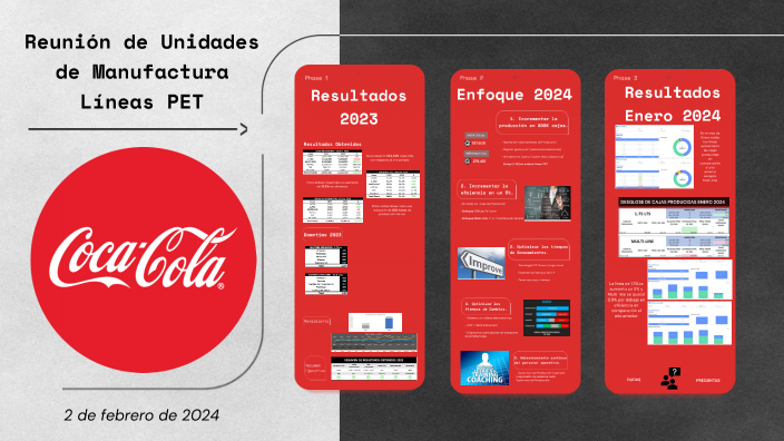 MFG Units Coca Cola by Giancarlo Sánchez on Prezi