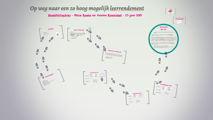 Op weg naar een zo hoog mogelijk leerrendement by Alissa Boone on Prezi