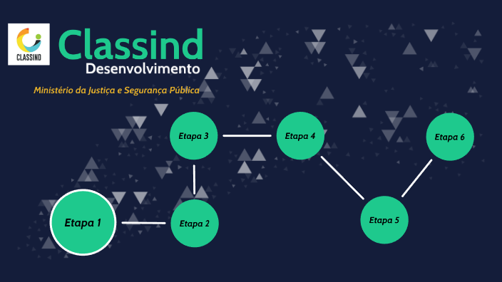 Desenvolvimento CLASSIND by Henrique Oliveira da Rocha on Prezi