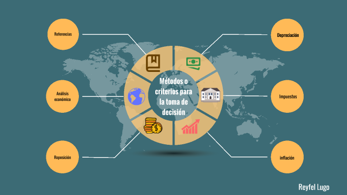 Mapa mixto by skaycer 1 on Prezi