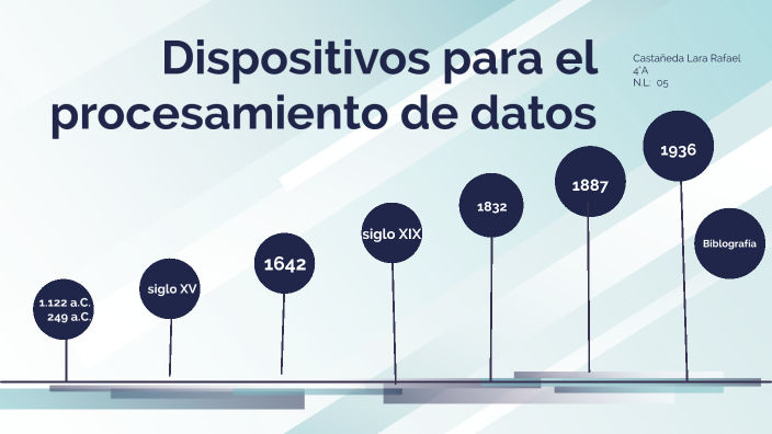 Procesamiento de datos by RAFAEL CASTAÑEDA LARA on Prezi