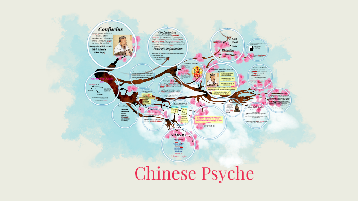 Chinese Psyche by Kimo Malabanan on Prezi